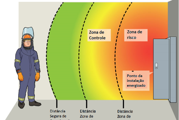 ESTUDO DE ATPV / ENERGIA INCIDENTE / ARC. FLASH - eletroAlta Engenharia